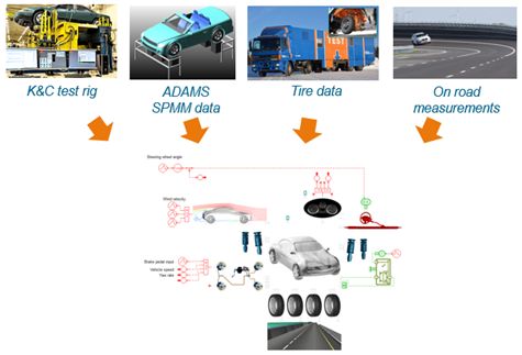 Generating vehicle data for vehicle dynamics models using the Simcenter ...