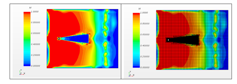 How to calculate Turbulent Kinetic Energy in LES