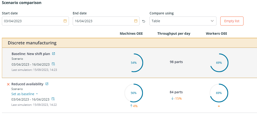 How can I compare multiple scenarios?