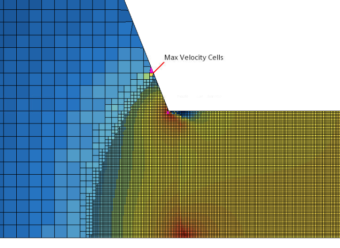 Estimation of Spacial and Temporal Discretization Errors Using Richardson Extrapolation and ...