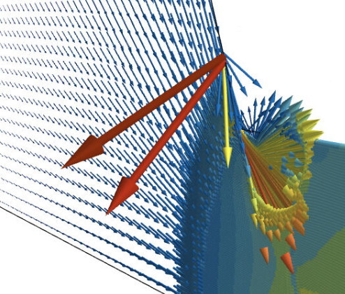 Estimation of Spacial and Temporal Discretization Errors Using Richardson Extrapolation and ...
