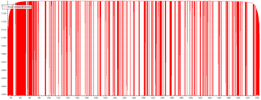 Multiple values at single x value in iso-surface based plot