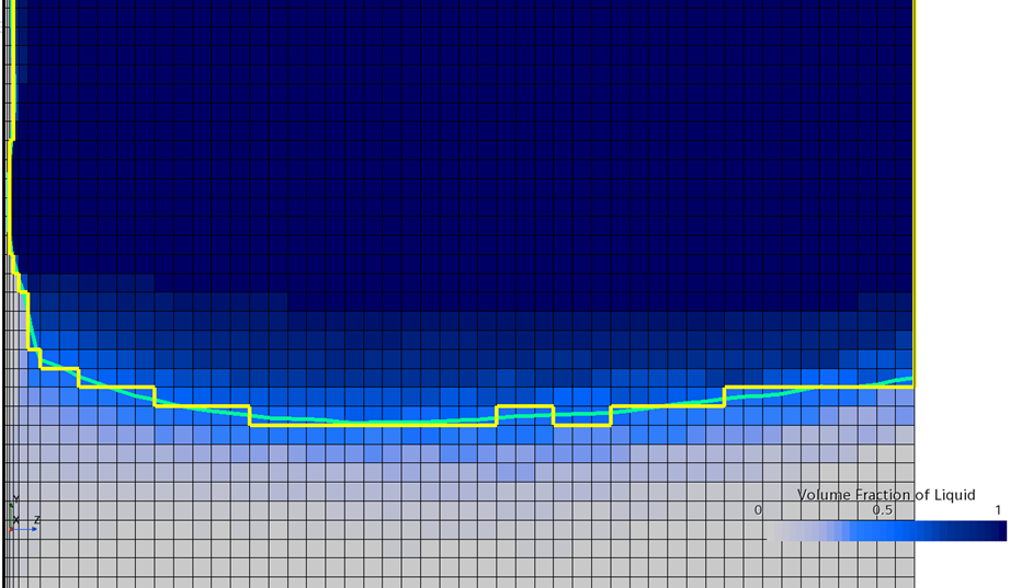 Multiple values at single x value in iso-surface based plot