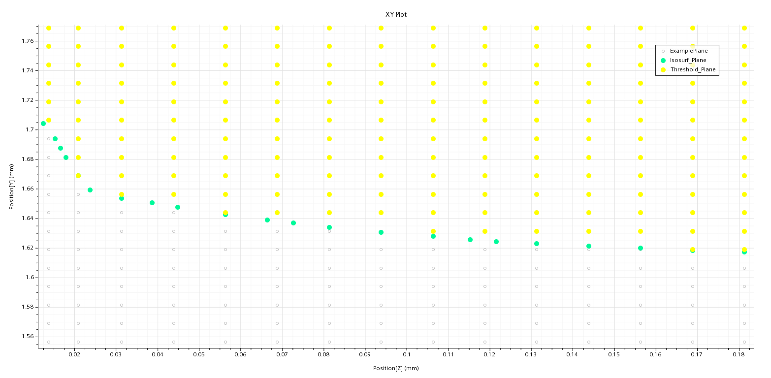 Multiple values at single x value in iso-surface based plot