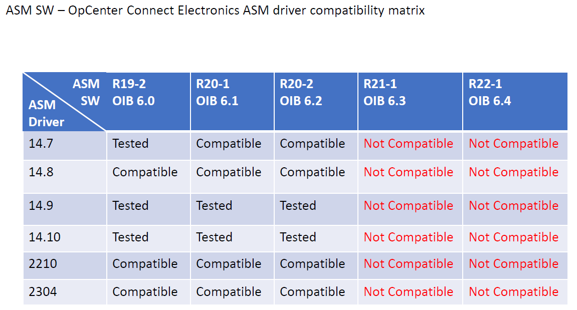 ASM and ASM OIB driver compatibility matrix, for OpCenter Connect Electronics
