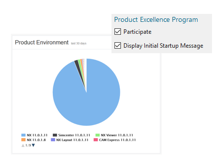 NX 12 User Experience Product Excellence Program