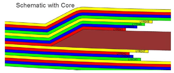 Composite Design Planar Cross Section Enhancements in Fibersim 17