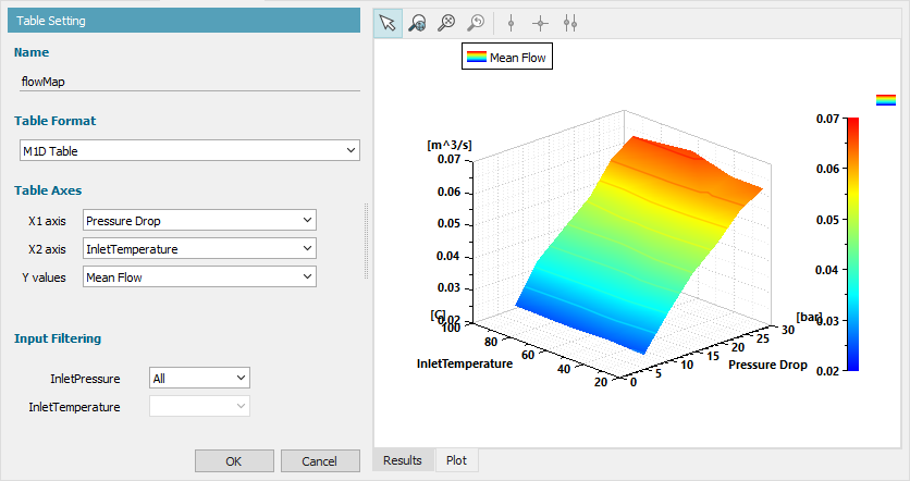 How to extract from 3D CFD simulation component behavioral model to ...