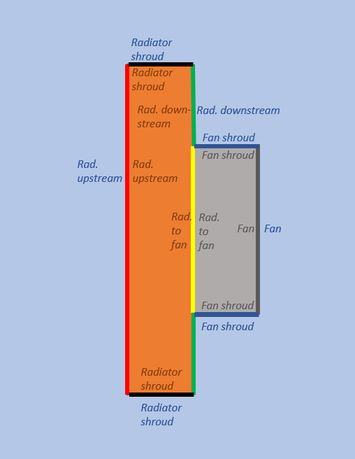 How to simulate radiator, fan, and duct in STAR-CCM+ and design suggestions