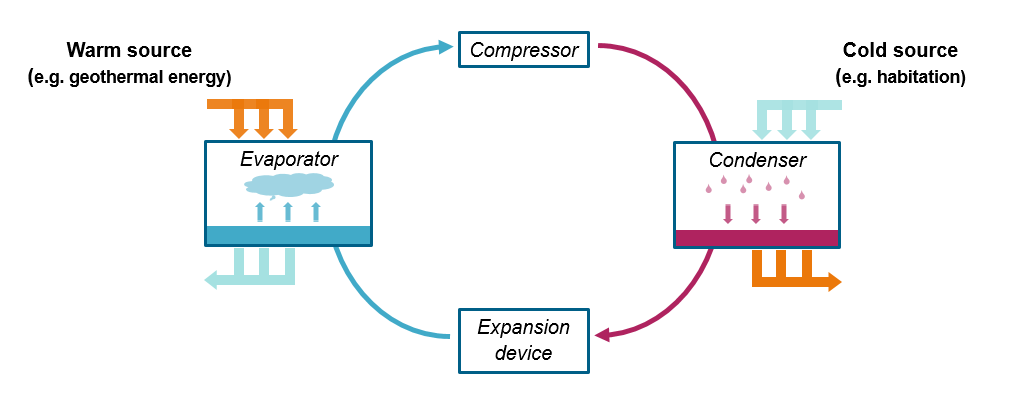 Early evaluation of two-phase flow cycle performances with Simcenter Amesim