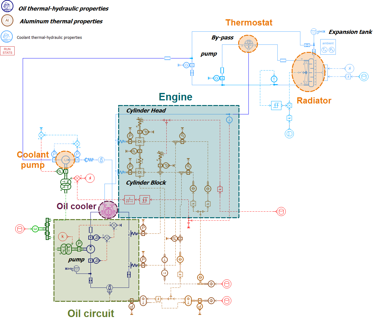 How to build a real-time compatible model of an automotive cooling ...