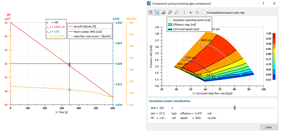 Assessing the jet engine performance with the gas turbine library