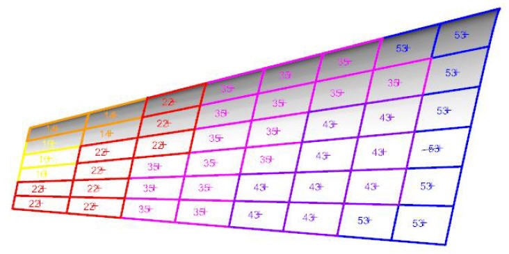 Introduction to the Multi-Ply Composite Design Methodology Part 1 ...