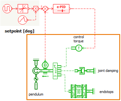 How to easily control a non-linear system using the extended PID in Simcenter Amesim