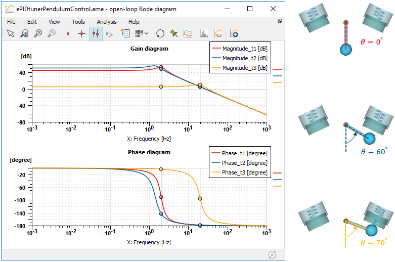 How to easily control a non-linear system using the extended PID in ...