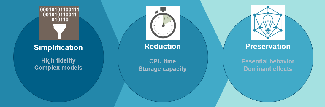Reduced Order Model for simulation speed-up with Simcenter Amesim Version