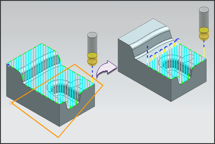 Quickly Limit Your Cutting Coverage