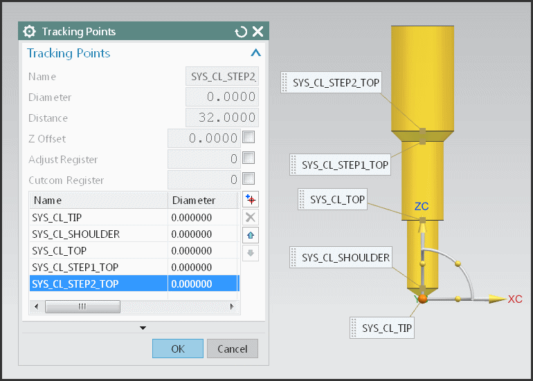 Use Multi-stepped Drilling Tools at Different Diameters