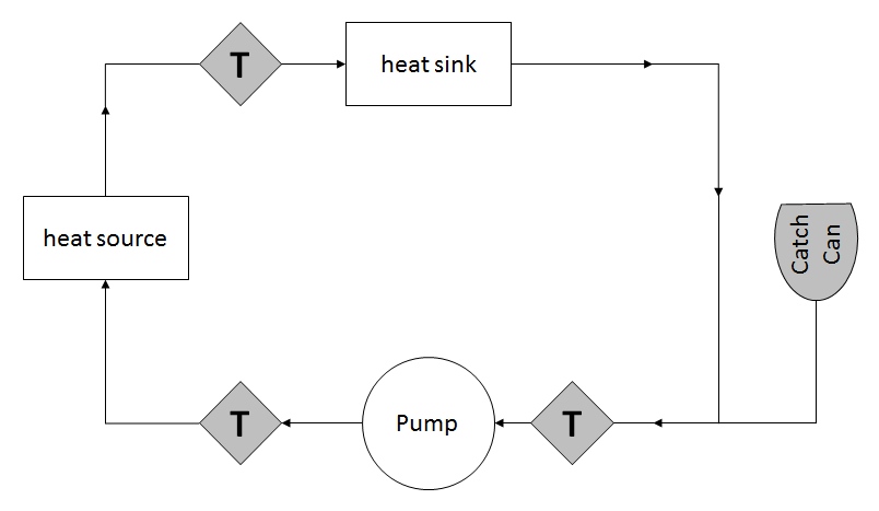 Step-by-step optimize your cooling system to improve a Formula Student ...