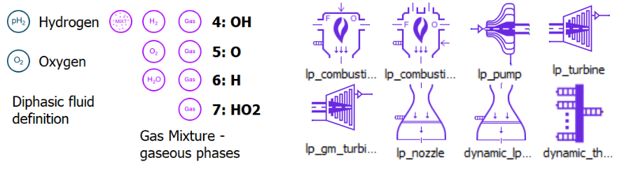 How to assess the behavior of a rocket engine with Simcenter Amesim