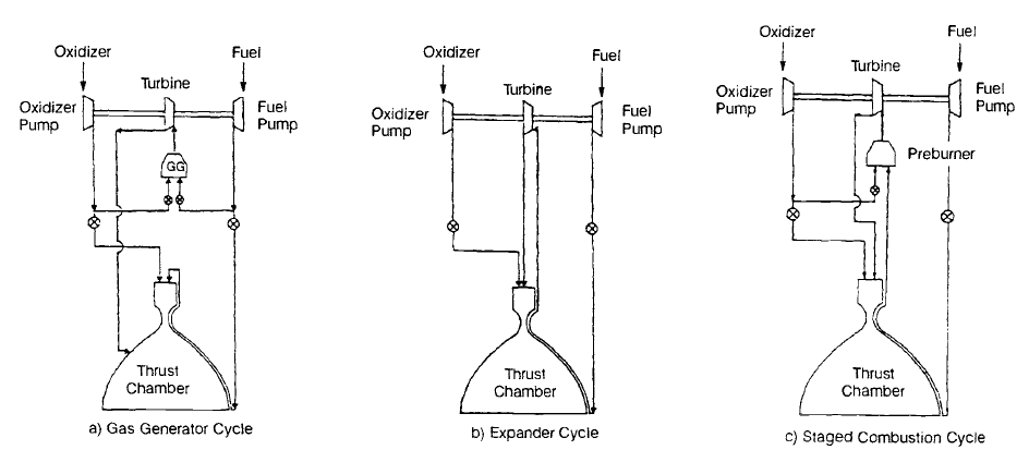 How to assess the behavior of a rocket engine with Simcenter Amesim