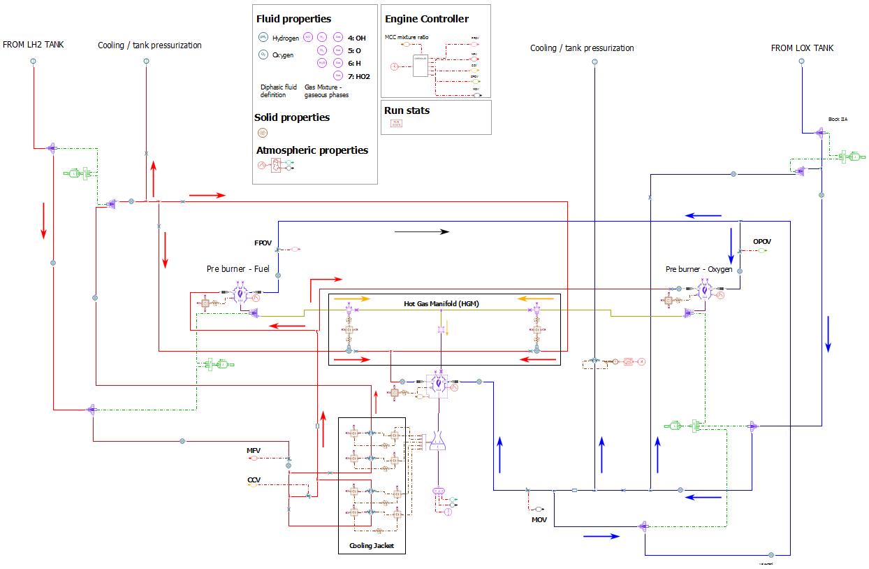 How to assess the behavior of a rocket engine with Simcenter Amesim