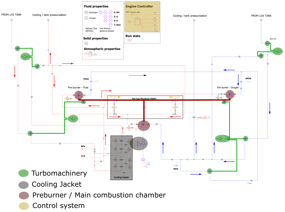 How to assess the behavior of a rocket engine with Simcenter Amesim