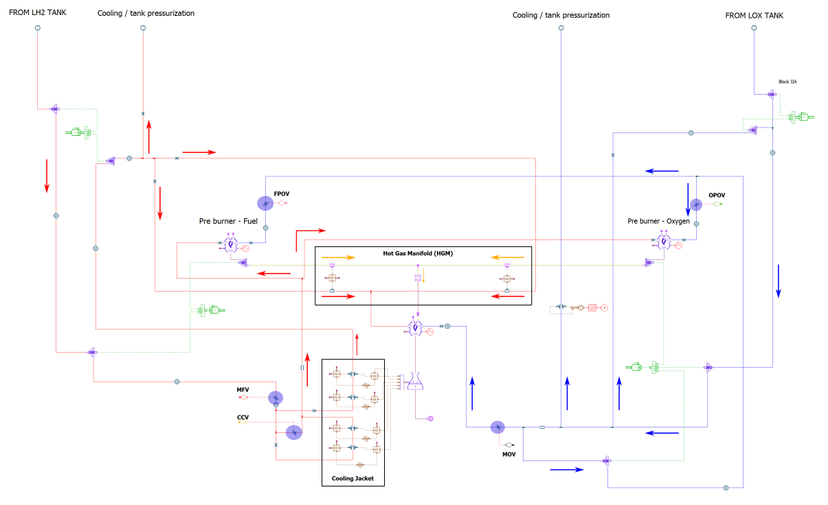 How to assess the behavior of a rocket engine with Simcenter Amesim
