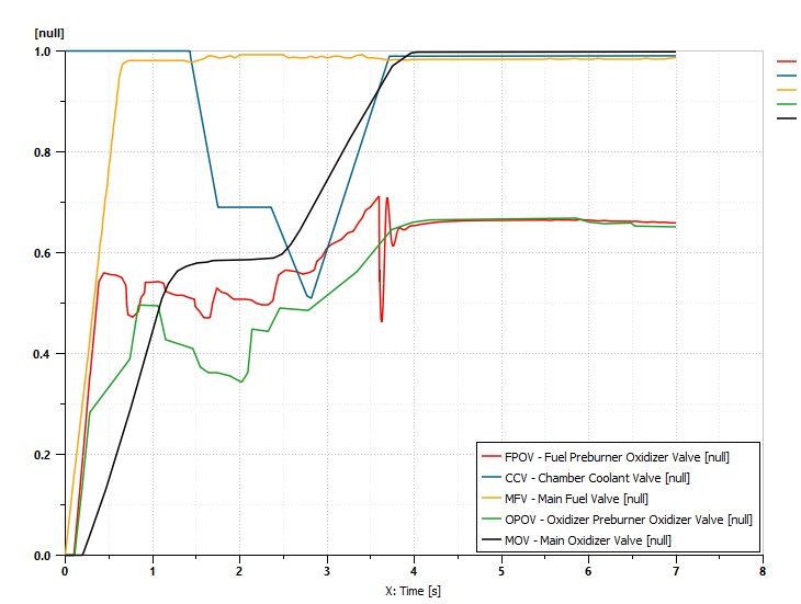 How to assess the behavior of a rocket engine with Simcenter Amesim