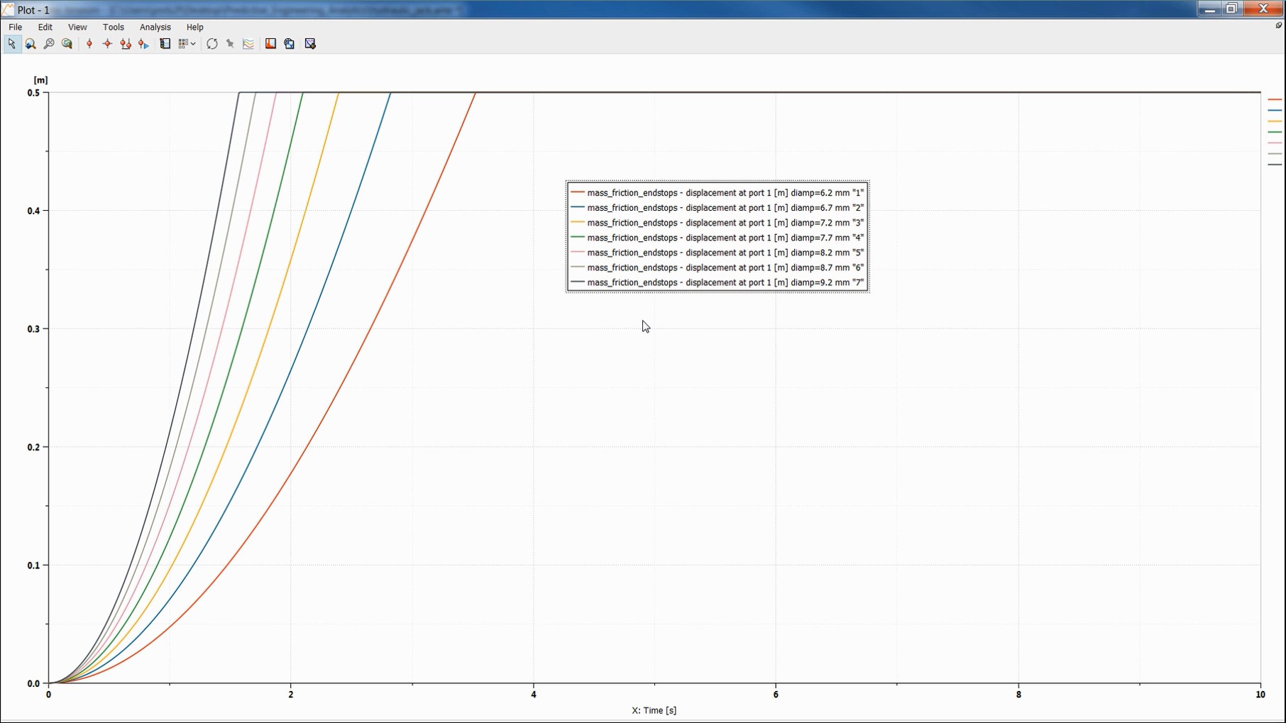 How Simcenter Amesim helps you design and optimize hydraulic systems
