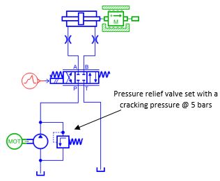 How Simcenter Amesim helps you design and optimize hydraulic systems