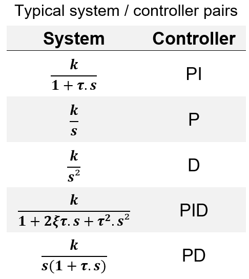 How To Tune A Pid Controller With Simcenter Amesim In Just A Few Clicks 