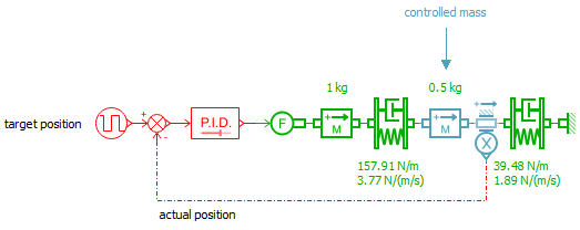 How to tune a PID controller with Simcenter Amesim, in just a few clicks