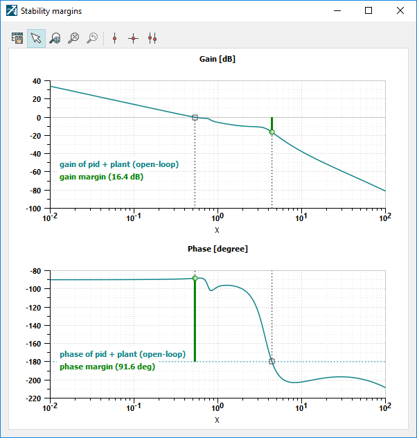 How to tune a PID controller with Simcenter Amesim, in just a few clicks
