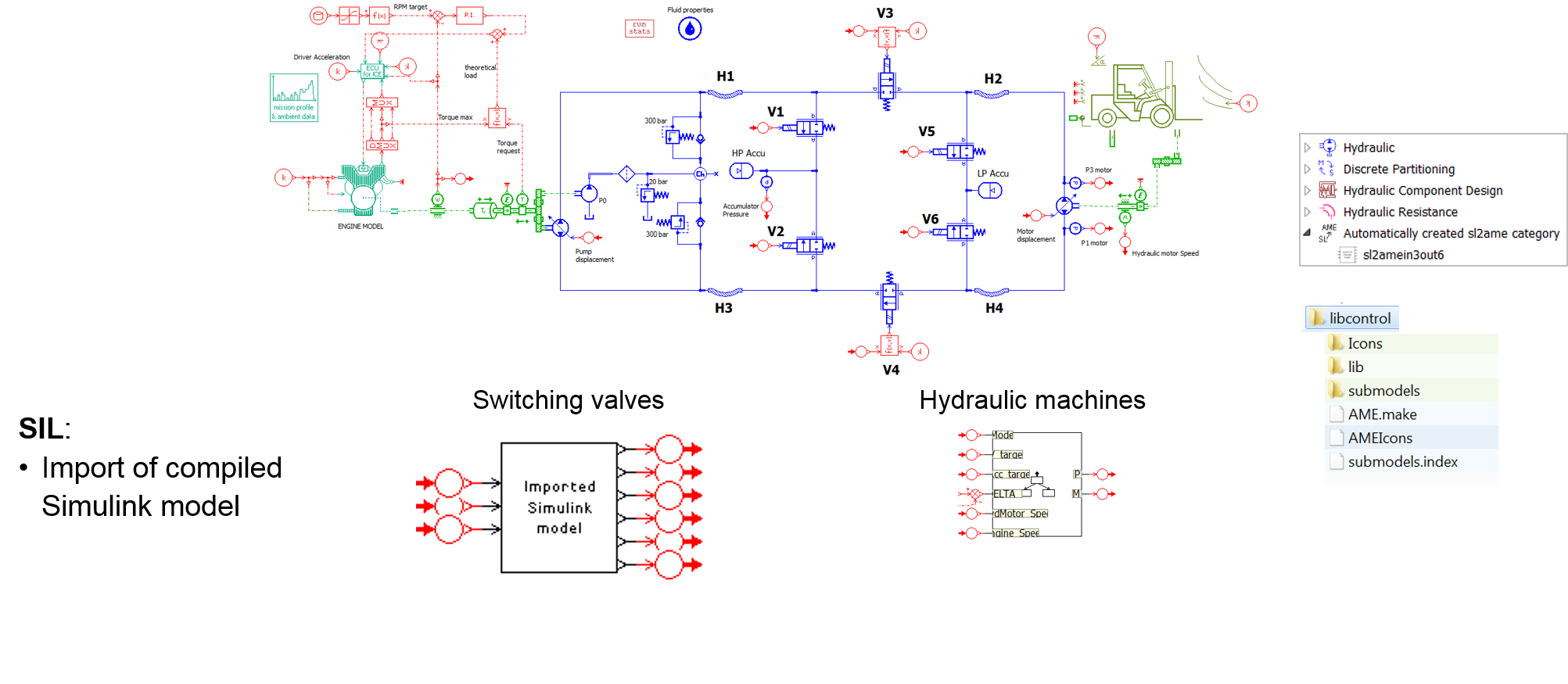Handling forklift control system verification and validation