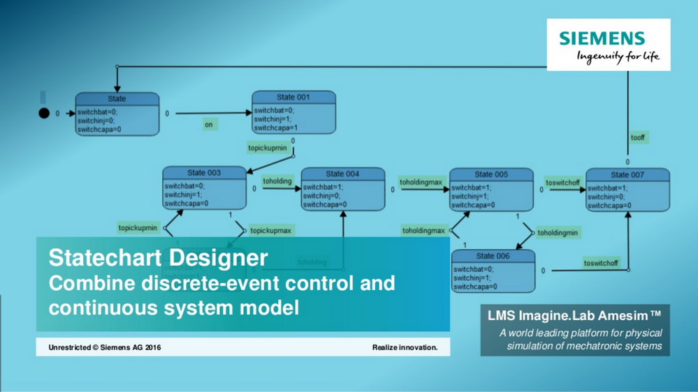 Statechart Designer of LMS Amesim: combine discrete-event control and continuous system model