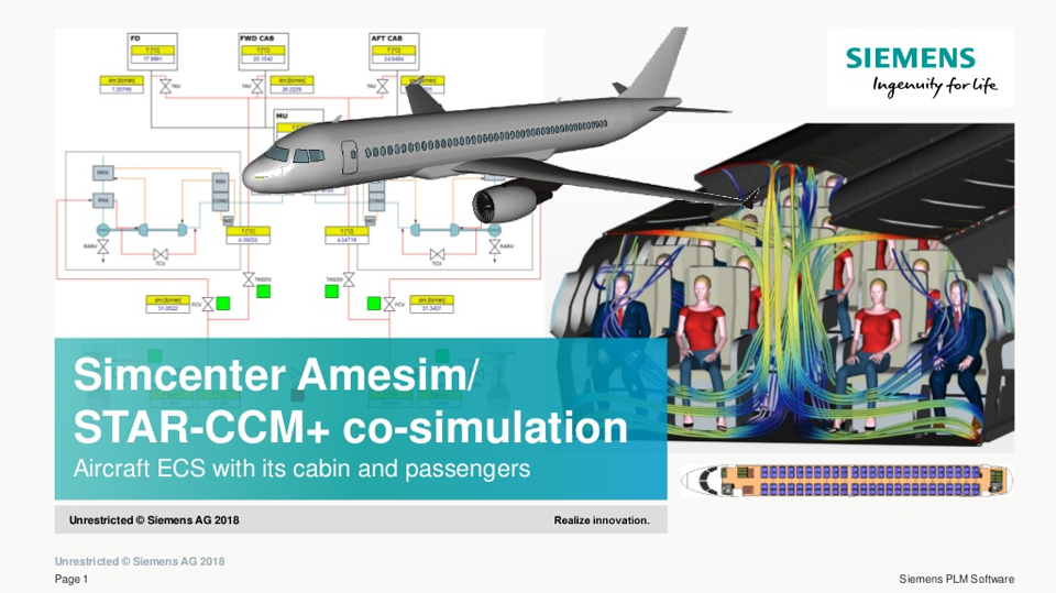 Simcenter Amesimstar Ccm Co Simulation Aircraft Ecs With Its Cabin And Passengers 