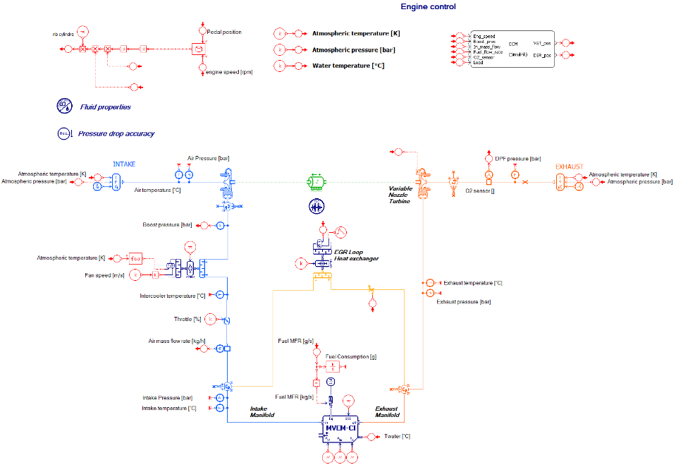 Top 10 analyses to run with Simcenter Amesim engine models and how to ...