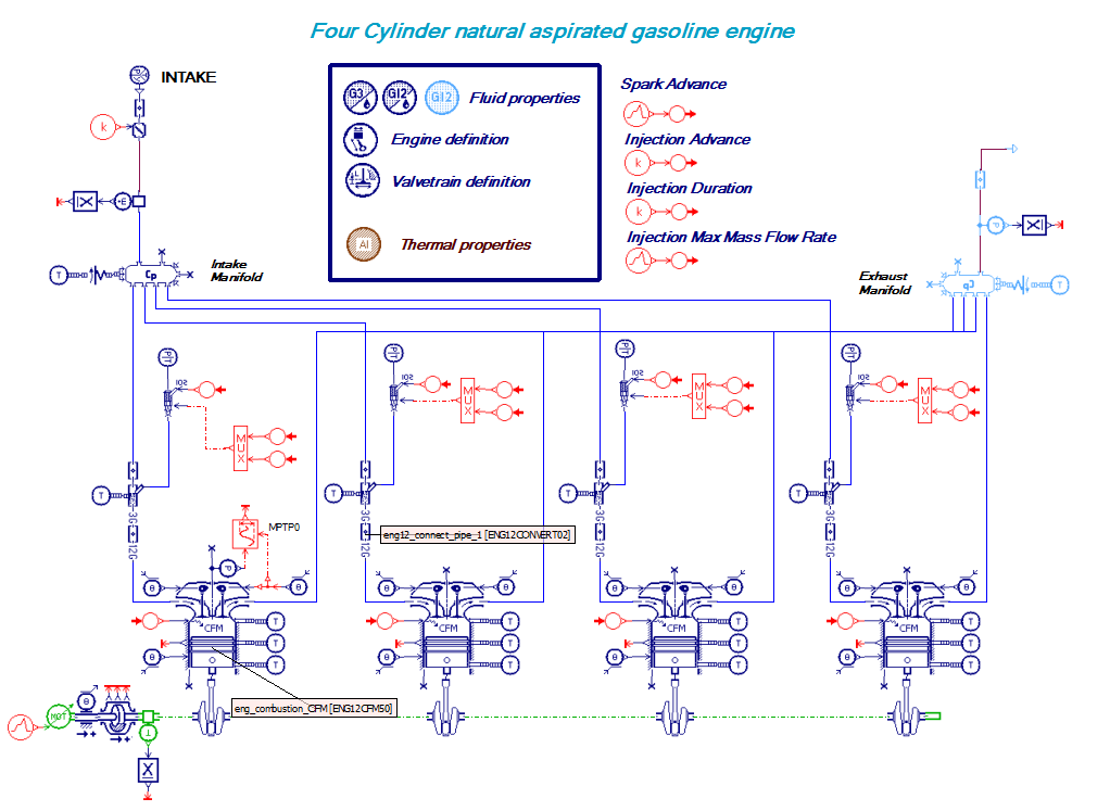 Top 10 analyses to run with Simcenter Amesim engine models and how to ...