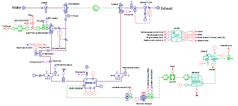 Top 10 analyses to run with Simcenter Amesim engine models and how to ...