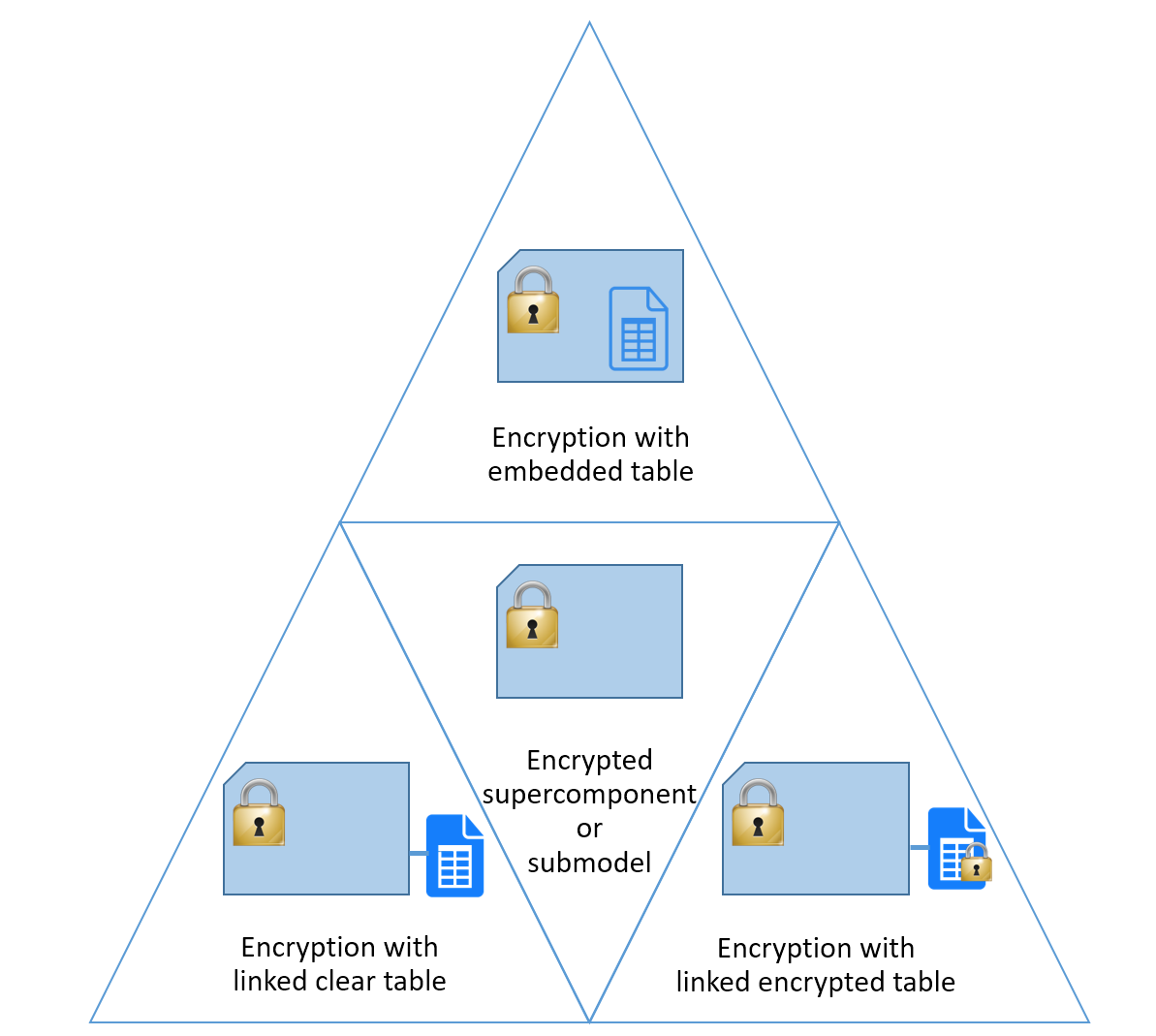 How can Simcenter Amesim encryption mechanism help to protect ...