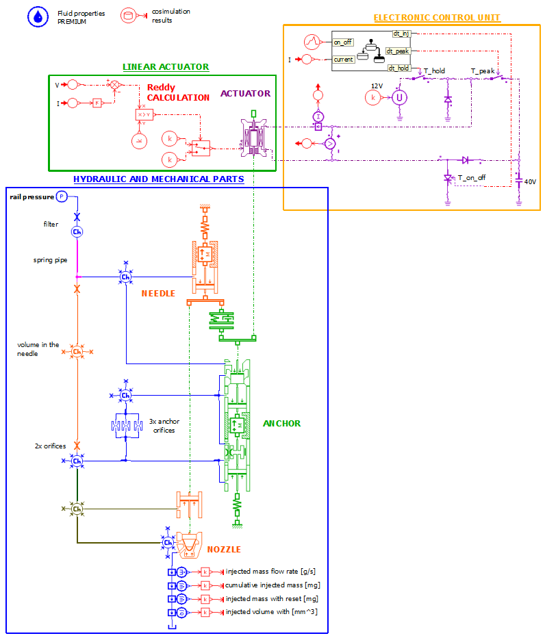 Task scheduling & event management using the Statechart Environment of Simcenter Amesim