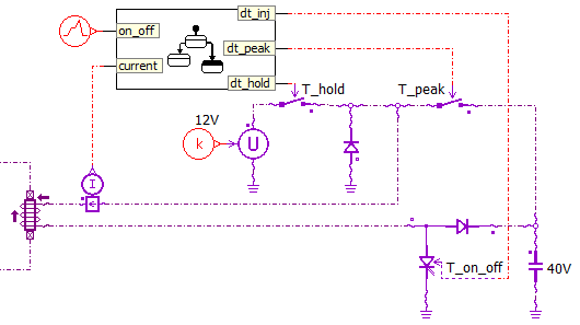 Task scheduling & event management using the Statechart Environment of Simcenter Amesim