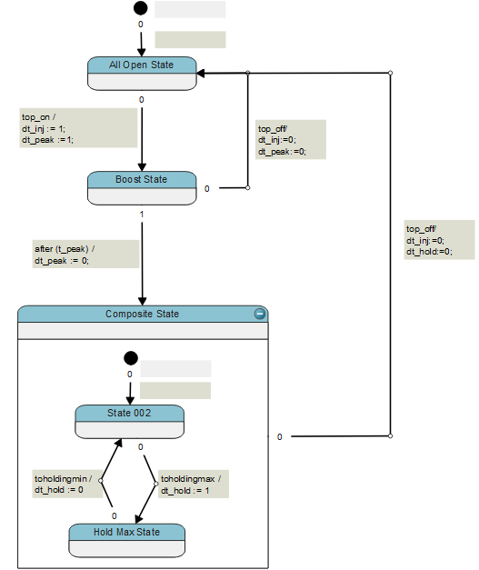 Task scheduling & event management using the Statechart Environment of Simcenter Amesim
