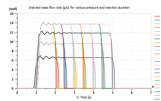 Task scheduling & event management using the Statechart Environment of Simcenter Amesim