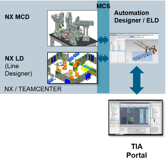 Mechatronics Concept Designer: Mechatronics Collaboration Structure