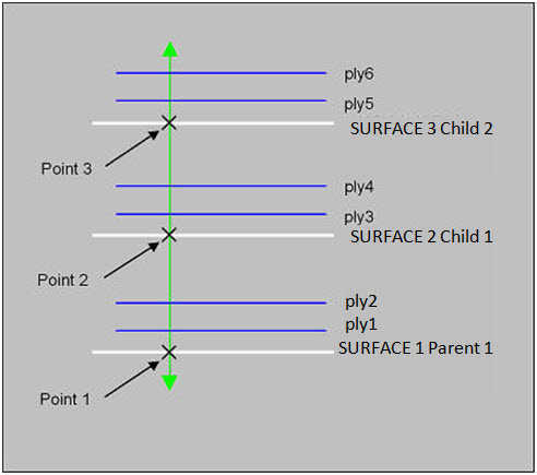 Understanding Core Sampling