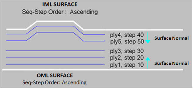 Understanding Core Sampling