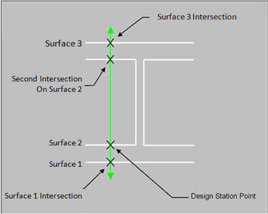 Understanding Core Sampling
