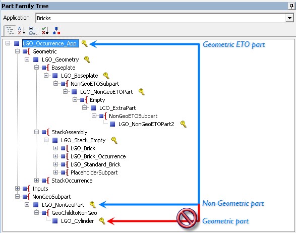 The Teamcenter BOM Line Specification
